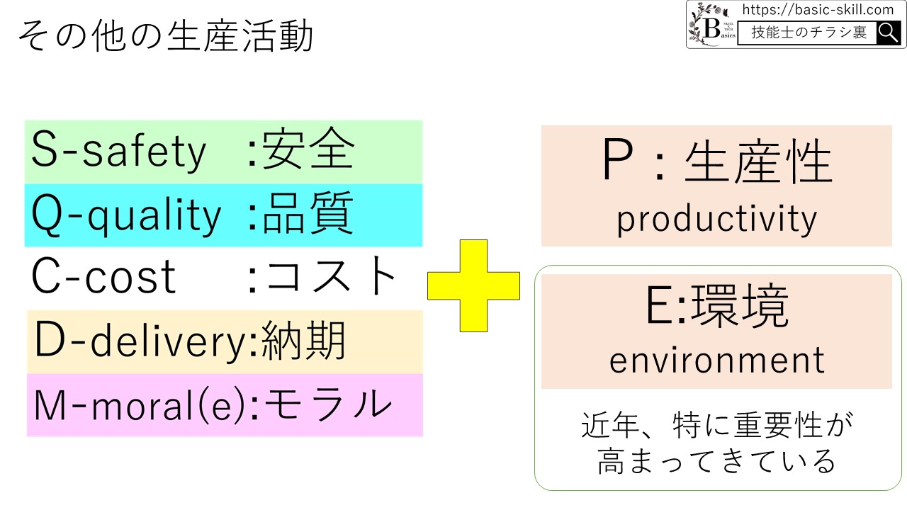 生産活動の重要な要素【SQCDM】をご存知ですか？ - 技能士のチラシ裏