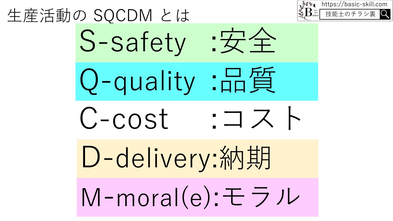 生産活動の重要な要素【SQCDM】をご存知ですか？ - 技能士のチラシ裏
