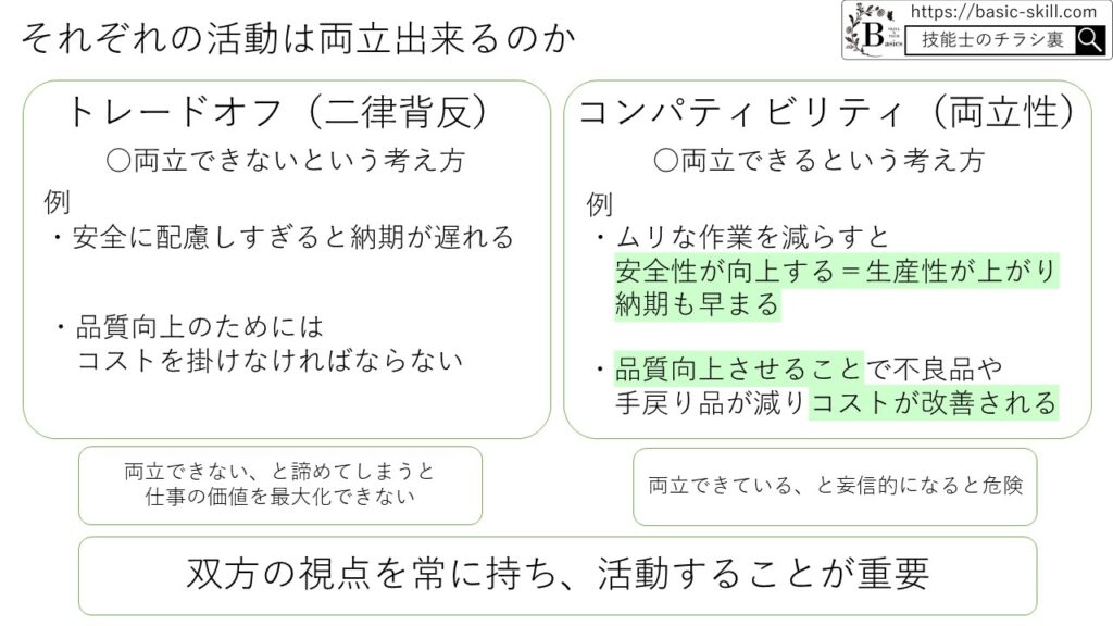 【安全は第一として】SQCDMの優先順位について【QCDは？】 - 技能士のチラシ裏