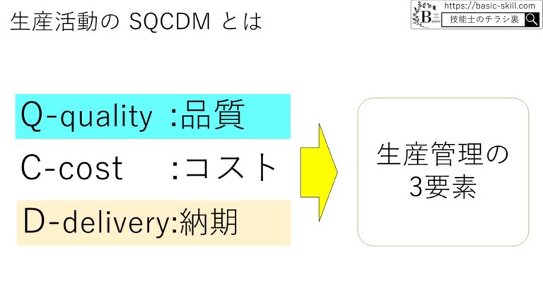 【安全は第一として】SQCDMの優先順位について【QCDは？】 - 技能士のチラシ裏