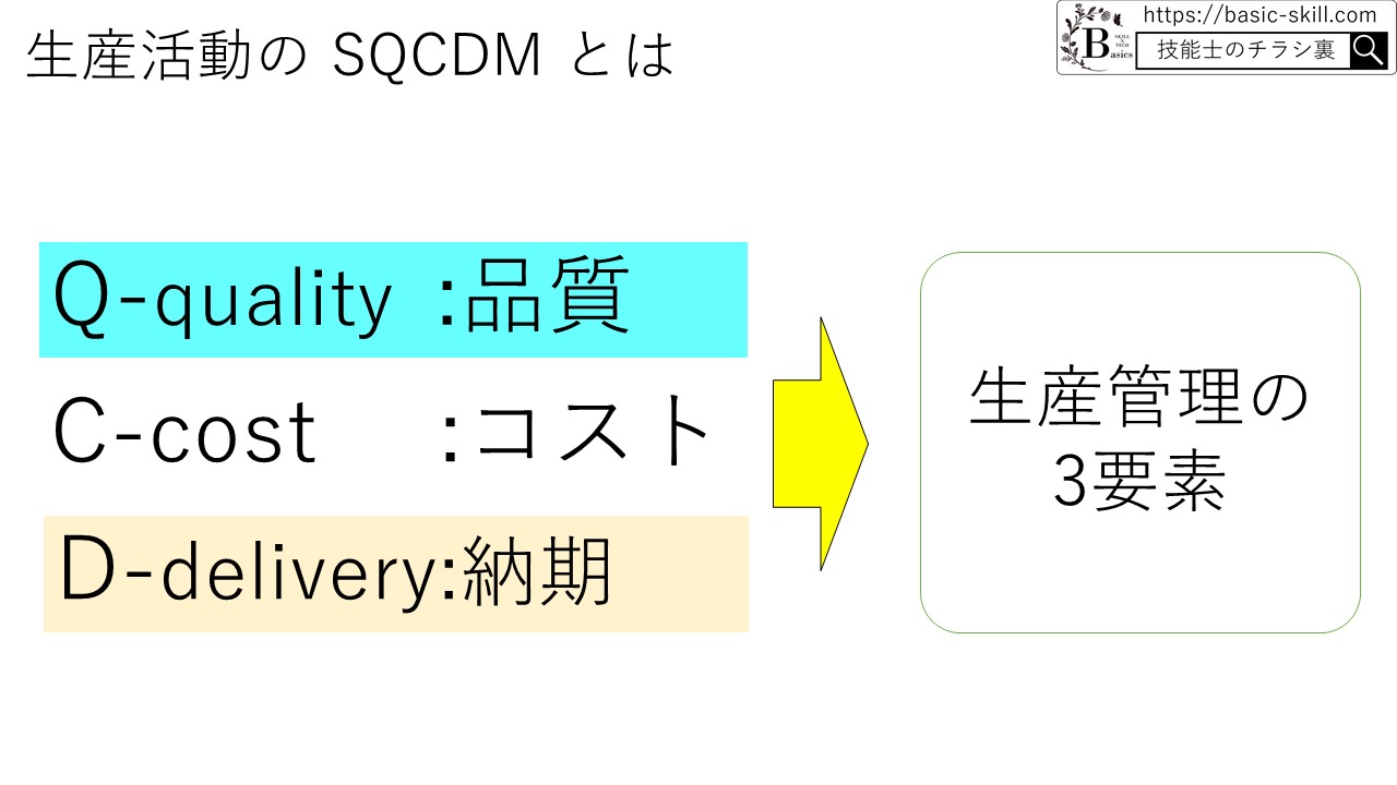 【安全は第一として】SQCDMの優先順位について【QCDは？】 - 技能士のチラシ裏